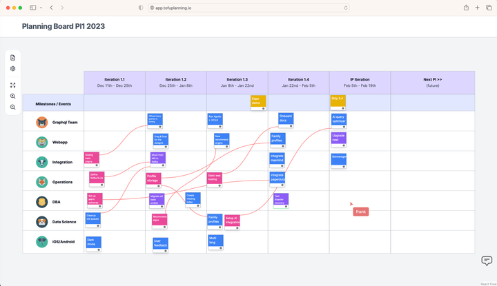 TofuPlanning - Collaborate, Visualize & Execute!